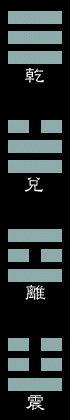 易 － 変爻